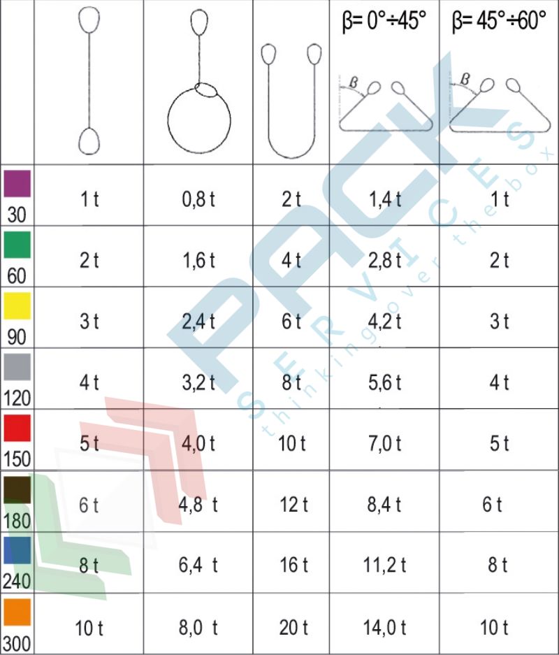 Braca per sollevamento 2t verde nastro piatto a due strati, asole ...