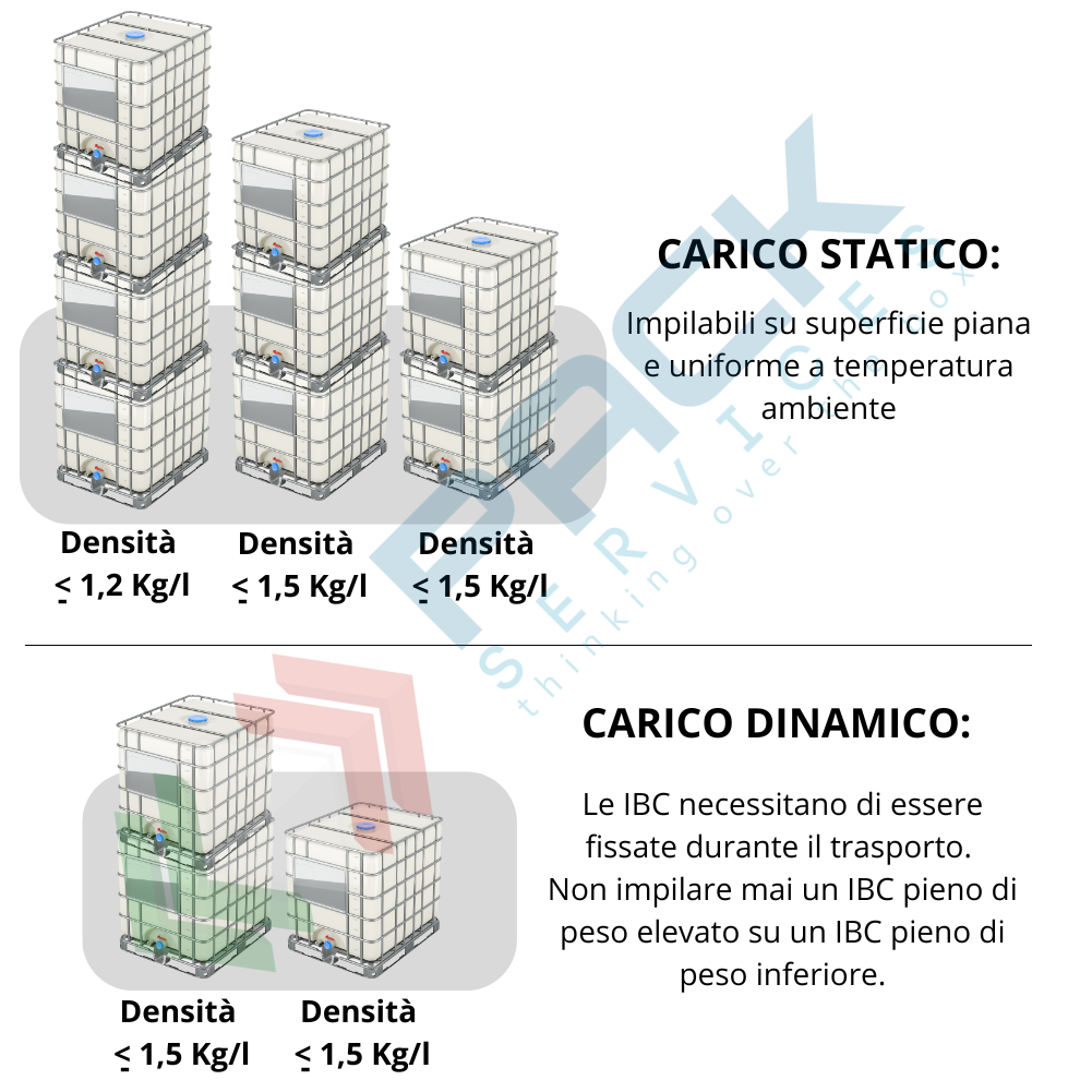 IBC 1000 Lt nuova, antistatica e ADR, cop 150 mm, valv 2", pallet ...