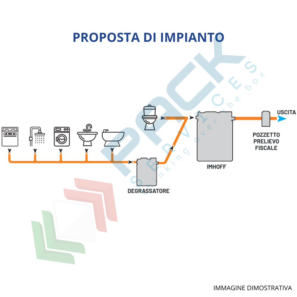 Fossa Imhoff corpo liscio, 3 A.E, 600 Lt