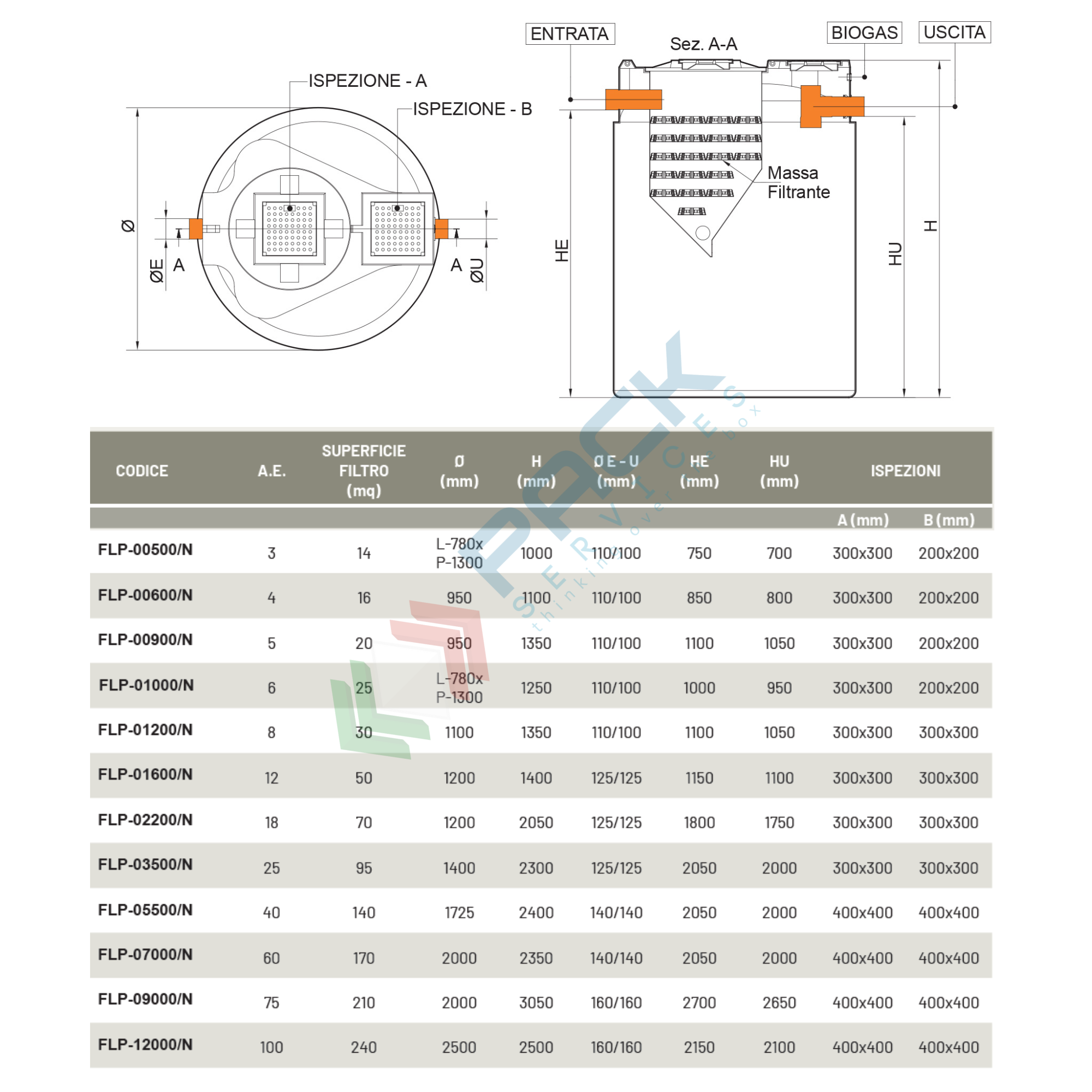 Filtro percolatore anaerobico, A.E. 3, 500 Lt