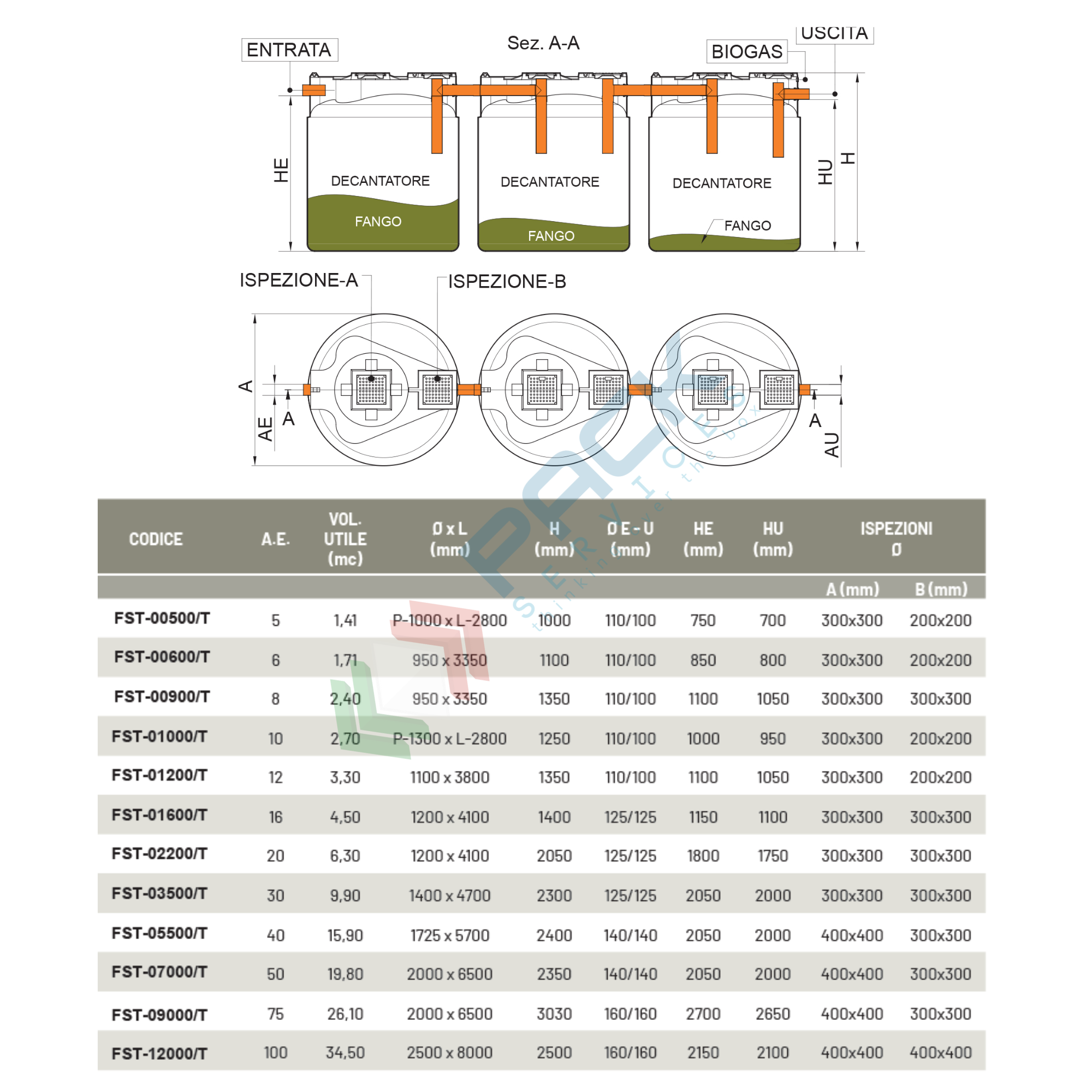 Fossa settica tricamerale, A.E. 16, 1600 Lt