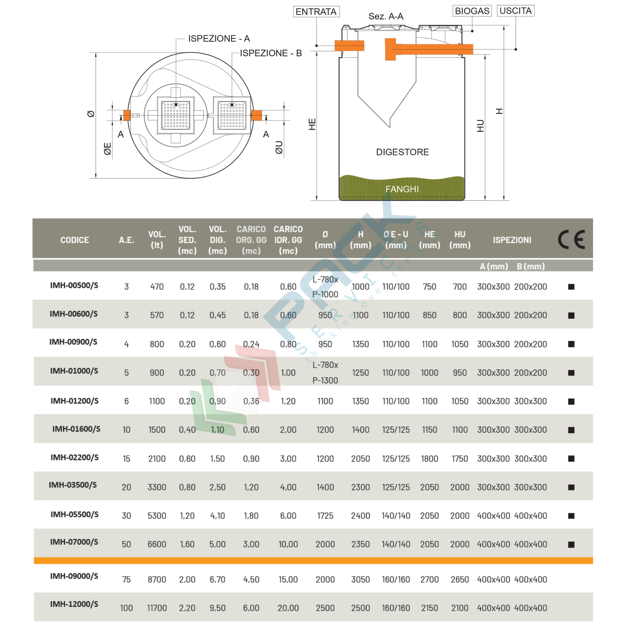 Fossa Imhoff corpo liscio, 4 A.E, 900 Lt