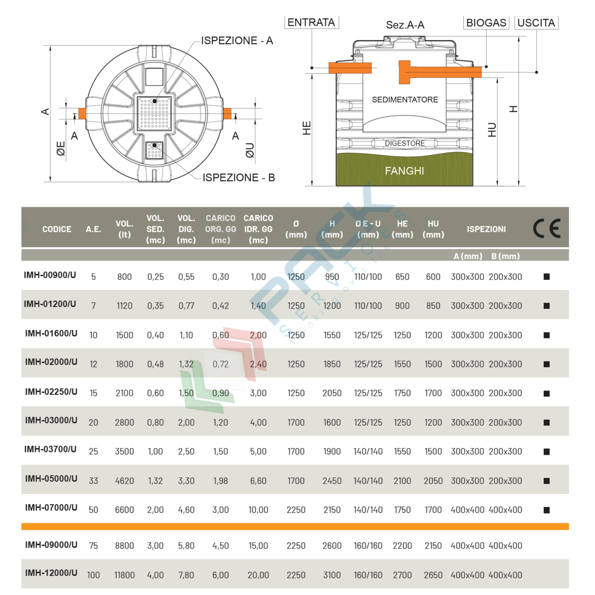 Fossa Imhoff corpo nervato, 75 A.E, 9000 Lt